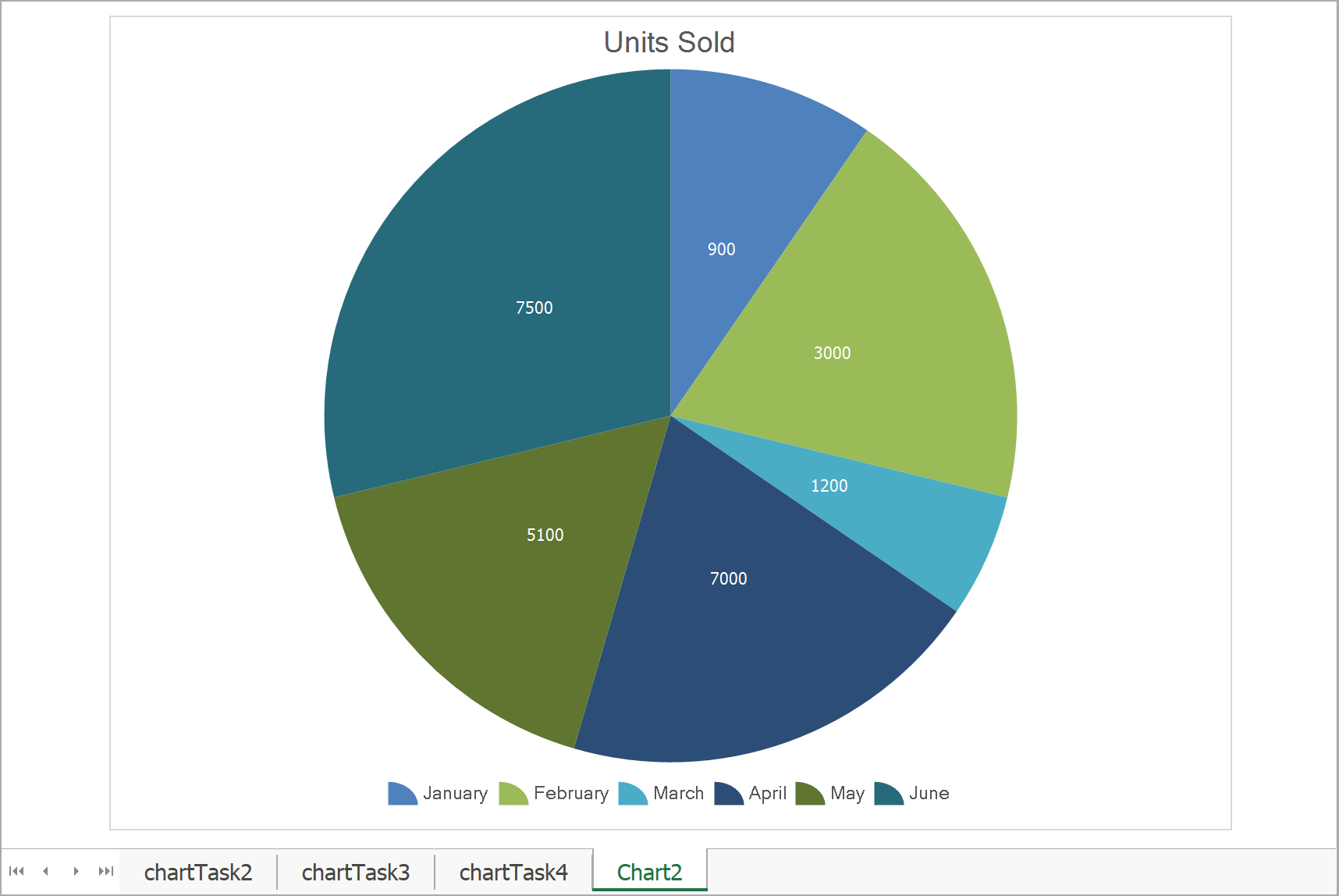 界面控件devexpress Spreadsheet全新升级——图表功能更实用！ Csdn博客 
