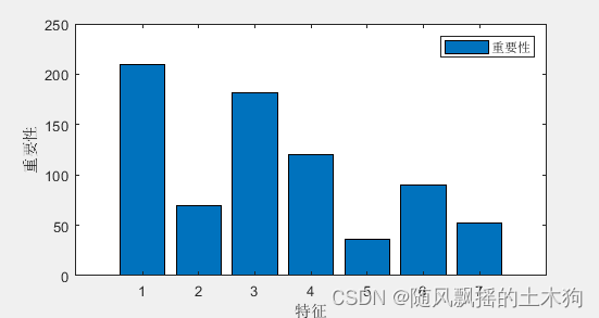【MATLAB第70期】基于MATLAB的LightGbm(LGBM)梯度增强决策树多输入单输出回归预测及多分类预测模型（全网首发）_lightgbm matlab-CSDN博客