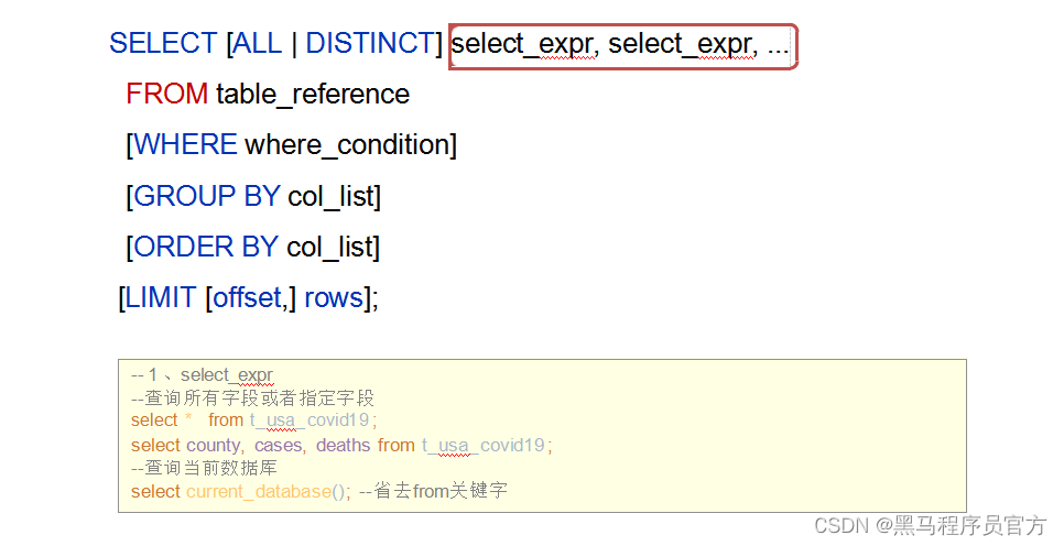 Hive SQL DML语法之查询数据_hive查询所有列的最大字符长度-CSDN博客