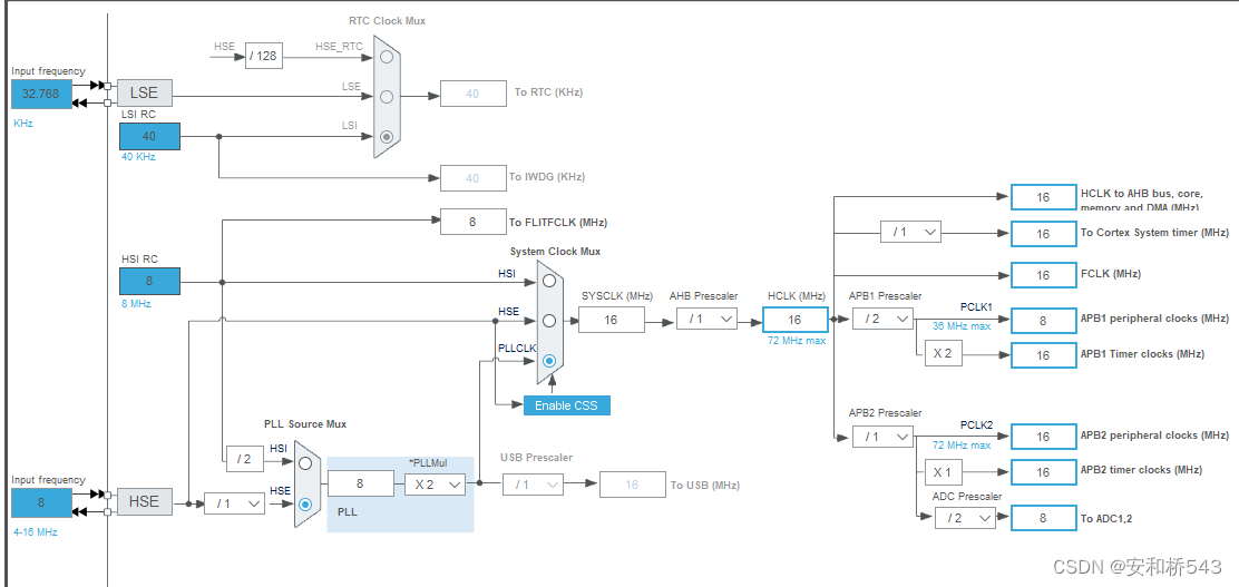 基于STM32CubeMX|HAL库——printf重定向串口显示+示例：ADC多通道转换（DMA）_cubemx串口收发printf-CSDN博客