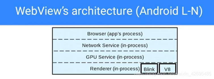 android webview loadUrl实现原理浅析-CSDN博客
