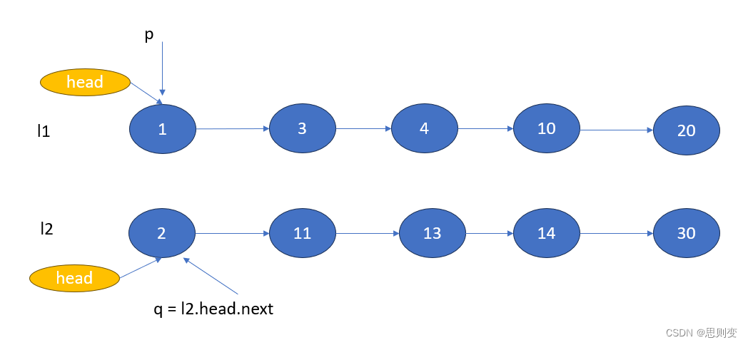 Python 数据库——链表 Python链表 Csdn博客