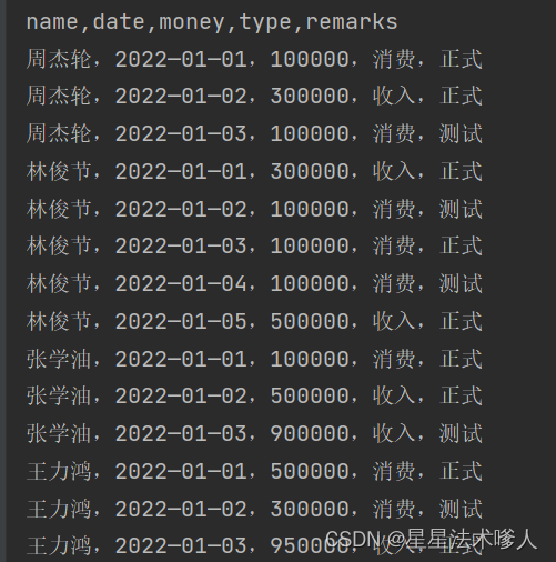Python 文件的操作与处理python的文件处理过程、数据的读取方法 Csdn博客