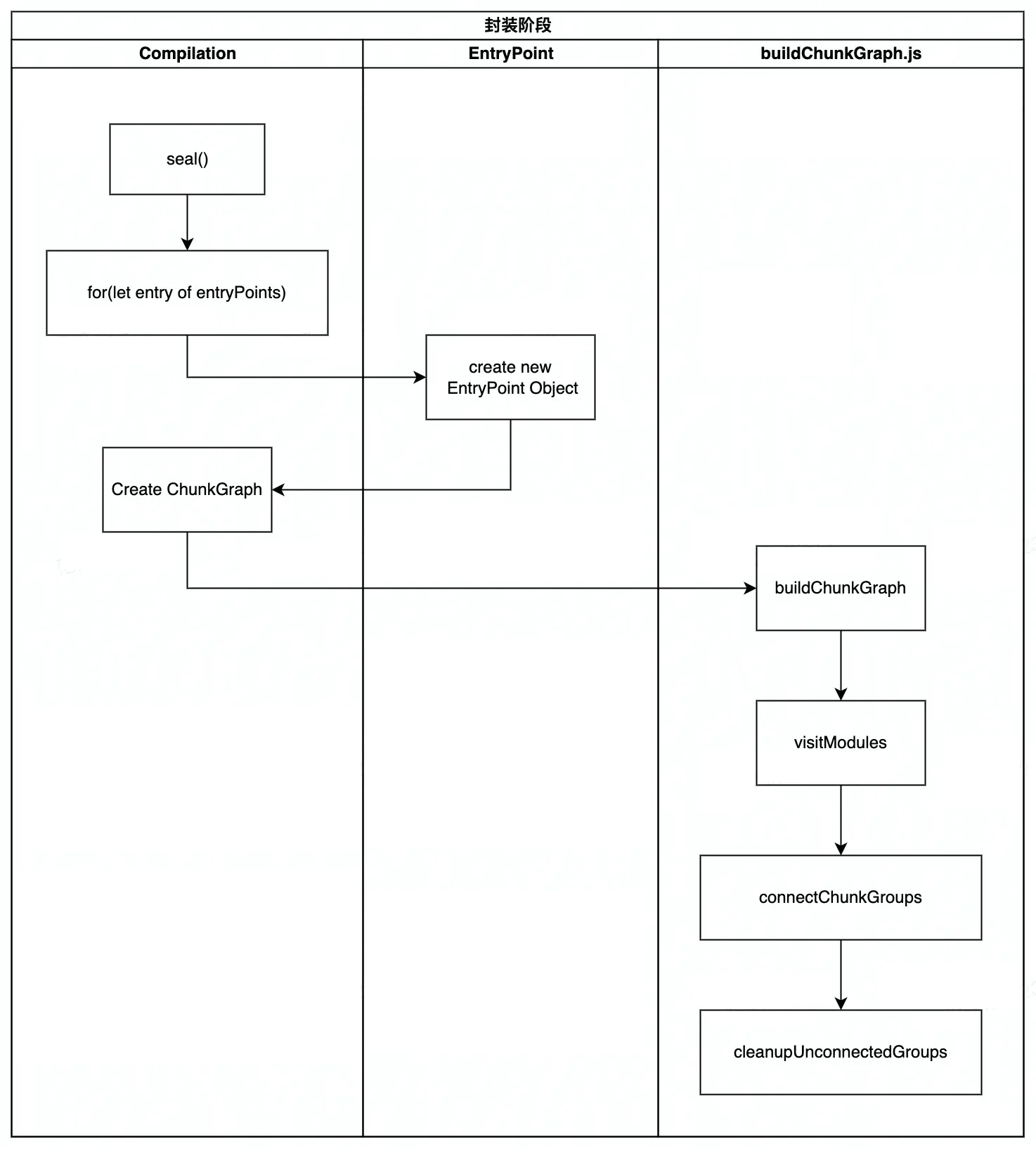 Webpack: 三种Chunk产物的打包逻辑_webpack chunk-CSDN博客