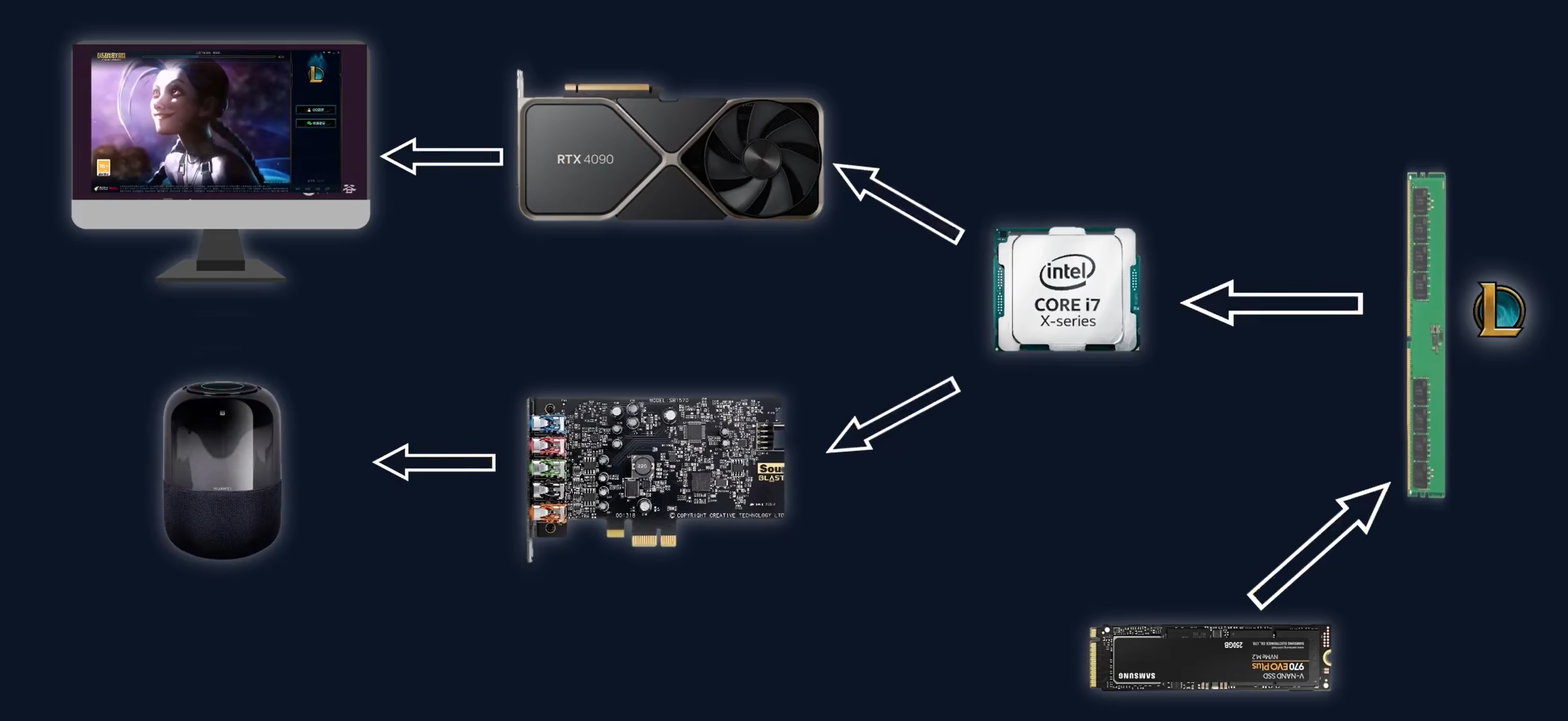 Buffer&计算机基础&fs模块&path模块（day02）_计算机体系架构的buffer什么用-CSDN博客