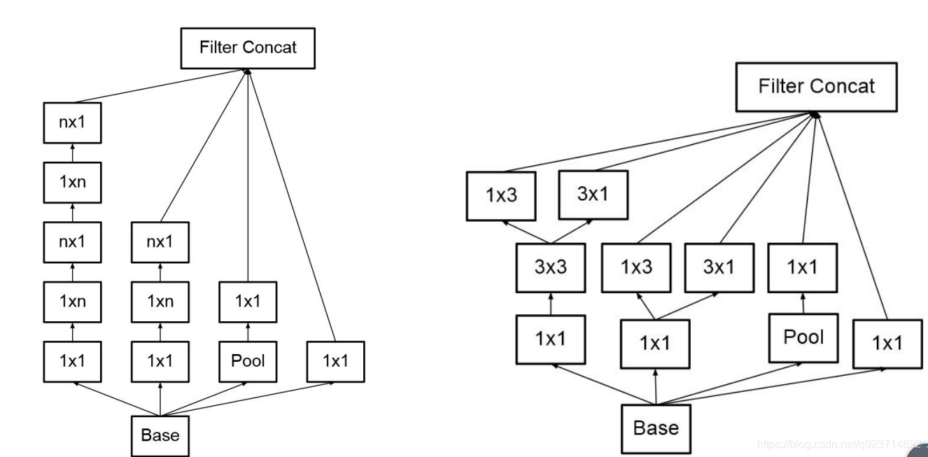 Tensorflow框架：InceptionV3网络概念及实现_inception v3-CSDN博客