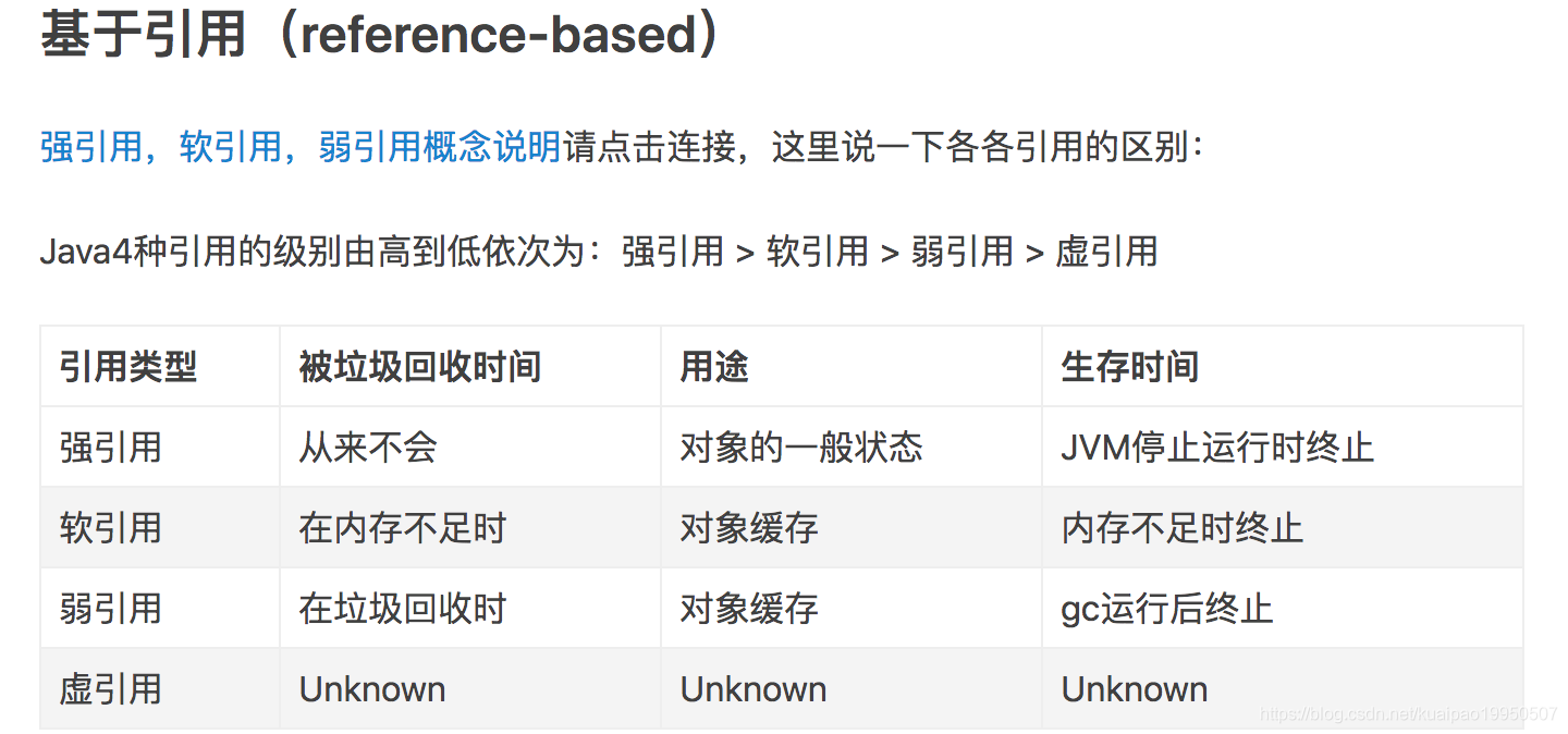 Caffeine cache 学习02_caffeine cache invalidate-CSDN博客
