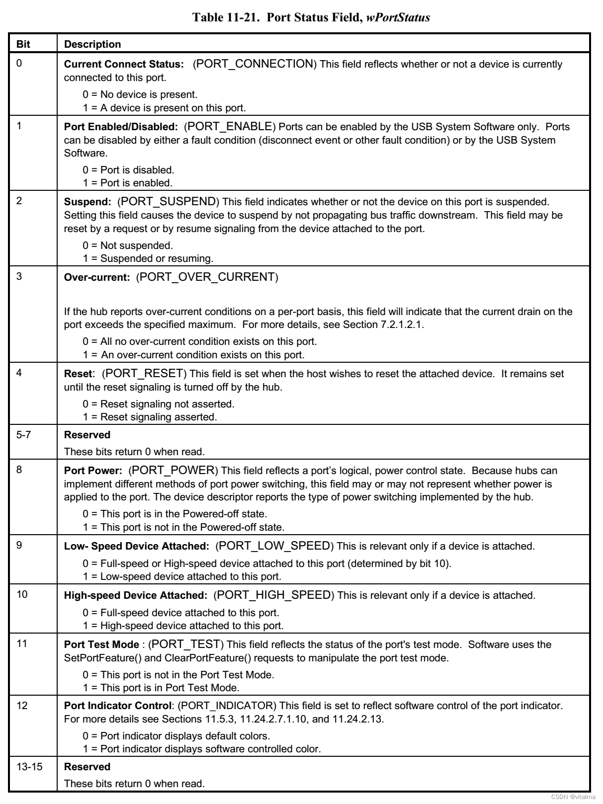 linux USB驱动分析(四)USB hub集线器驱动分析_linux usb hub-CSDN博客