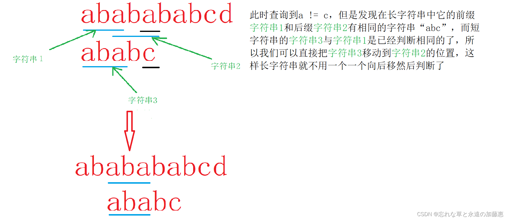 KMP算法详解-CSDN博客