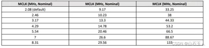 Lattice MachXO2 使用内部晶体振荡器OSCH_lattice osch-CSDN博客