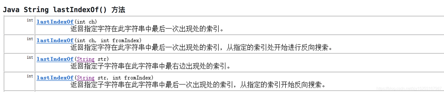 Java截取扩展名:文件名 后的字符串java String 截取文件类型饱含 Csdn博客