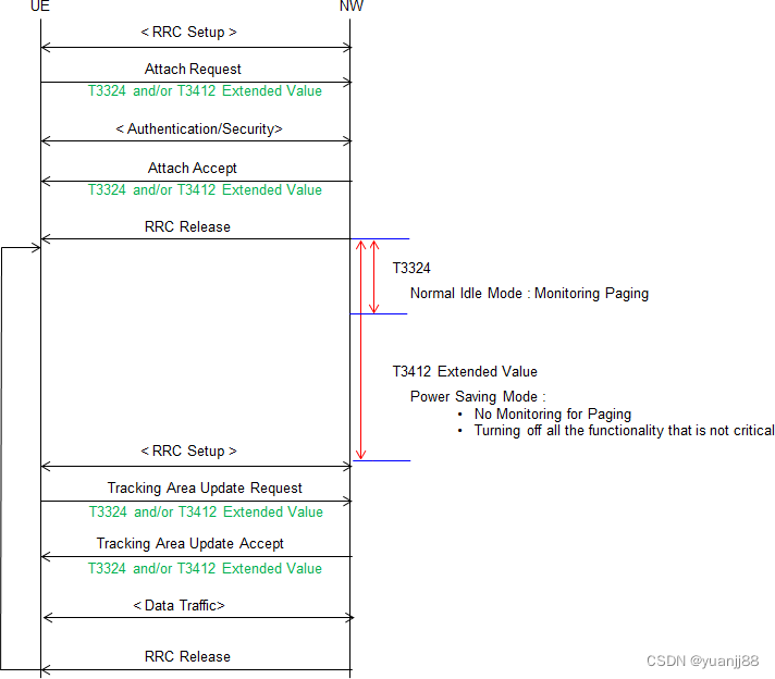 域格ASR1602平台cat1模块PSM使用说明-CSDN博客
