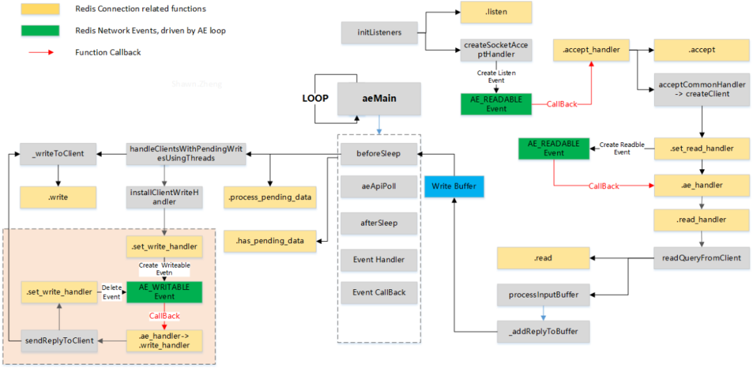 RDMA 在典型场景下的技术应用分析与探索_nccl rdma-CSDN博客
