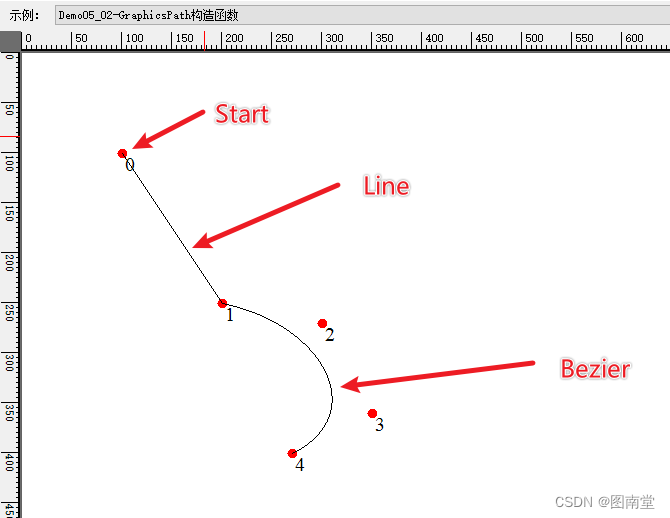 【学习笔记】Windows GDI绘图(五)图形路径GraphicsPath详解(上)-CSDN博客