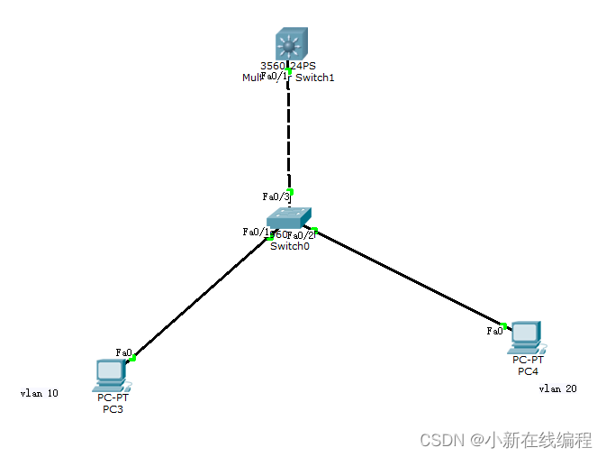 CISCO 三层交换机实现dhcp配置实验_cisco asa dhcpd option 3 ip 192.168.20.1-CSDN博客