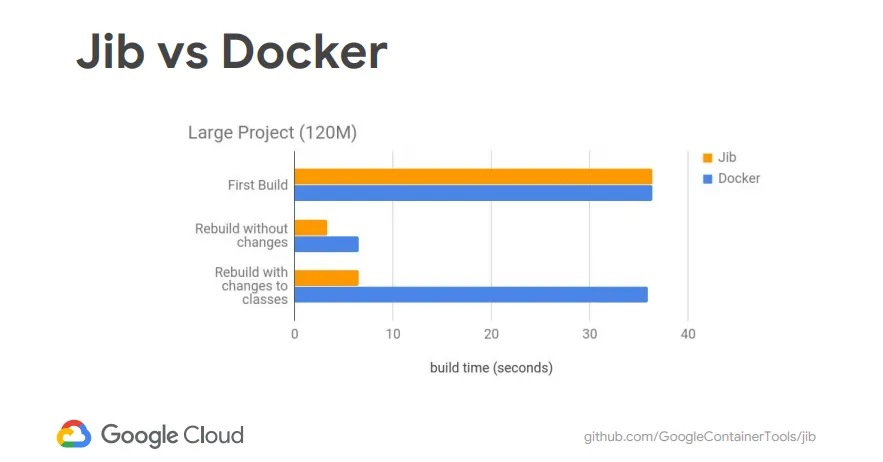 使用JIB插件轻松实现Spring Boot应用容器化-CSDN博客