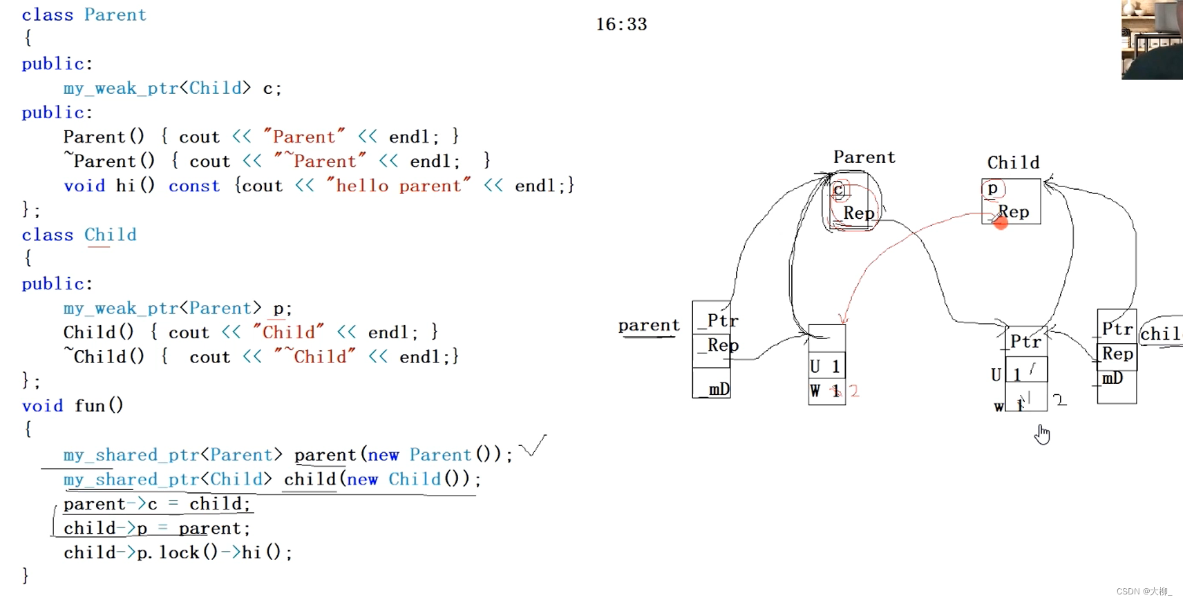 C++ | shared_ptr与weak_ptr_sharedptr和weakptr-CSDN博客