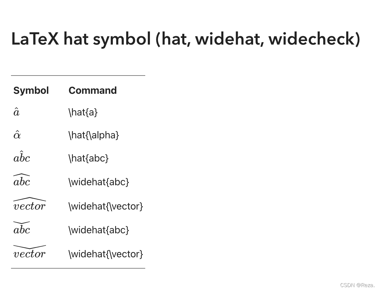 latex各类符号（红心、方块、五角星等）集合_Reza.-GitCode 开源社区
