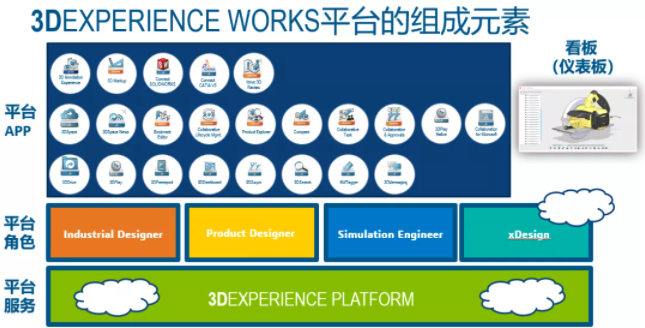 3DEXPERIENCE云平台：企业创新与协作的全能解决方案-CSDN博客