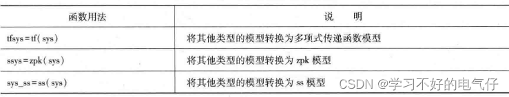 Matlab 控制系统模型之间的转换matlabmatlab里控制系统的三种数学模型的转换tfzpksstf2ss Csdn博客