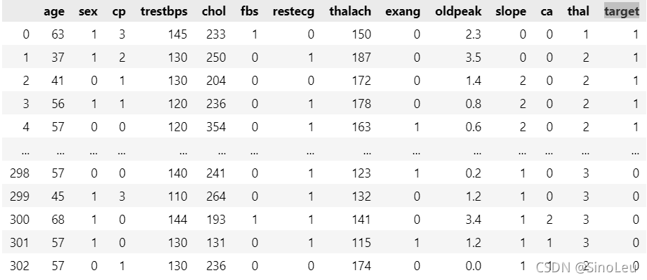 数据预处理之特征选择（Feature Selections Methods）(2)_featurescores-CSDN博客