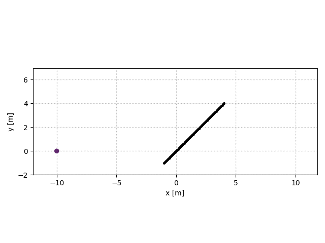基于ABM的社会力模型（Social Force）拆解-CSDN博客