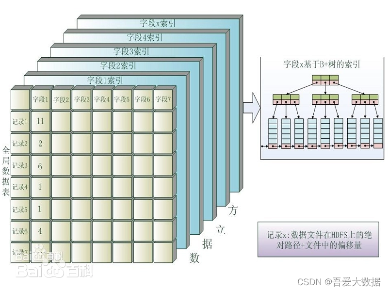 Oracle数据立方体多维数据用CUBE处理_oracle cube-CSDN博客