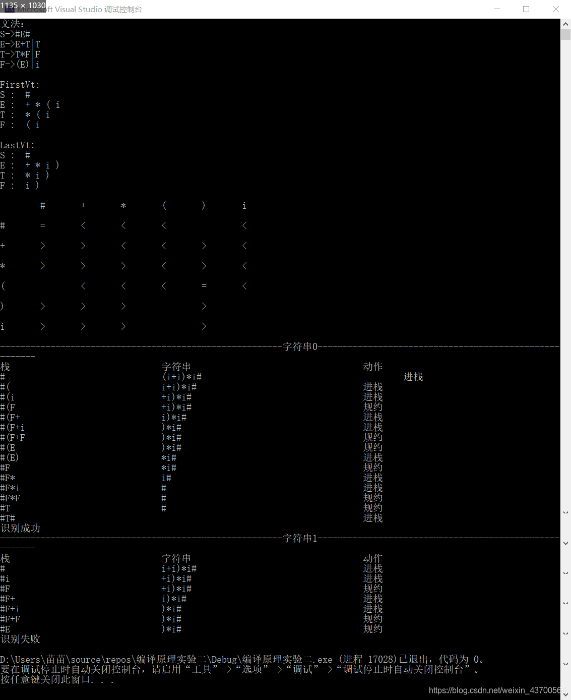 编译原理语法分析之算符优先分析程序1根据给定文法先求出 Firstvt 和 Lastvt 集合构造算符优先关系表要求算符优 Csdn博客