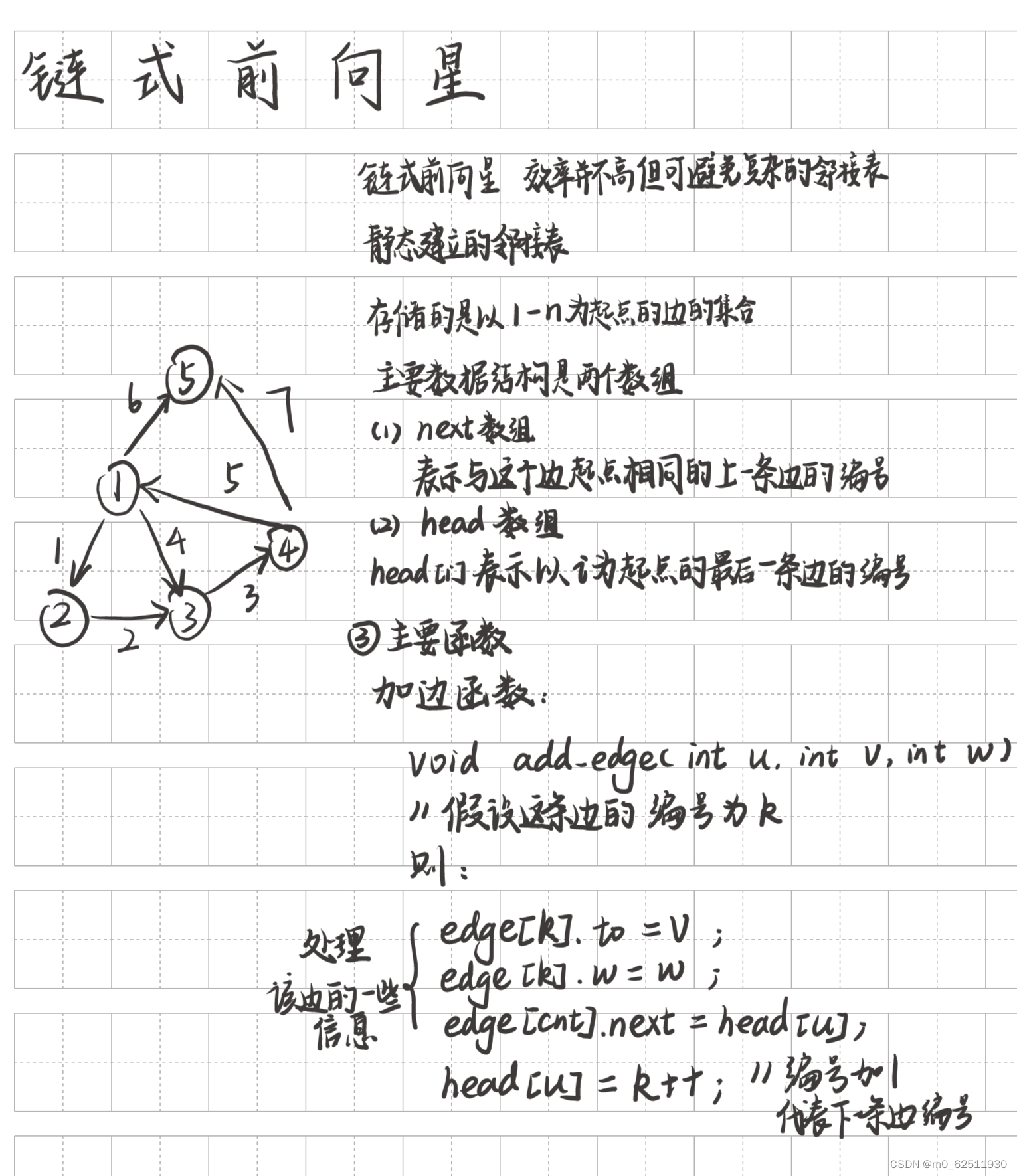 记忆化搜索 ---DFS+DP？-CSDN博客