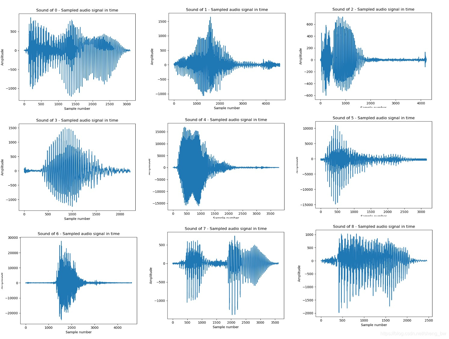 Audio Classification Using CNN — An Experiment_audio cnn-CSDN博客