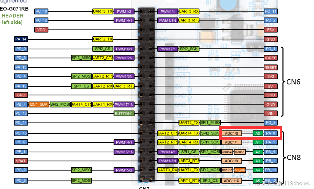 ADC采集电位器电压，生成PWM--STM32Cube配置RCC_adc电压采集控制pwm程序-CSDN博客