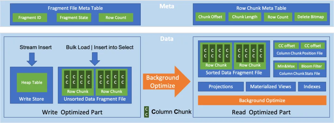 性能30%↑｜阿里云AnalyticDB*AMD EPYC，数据分析步入Next Level-CSDN博客