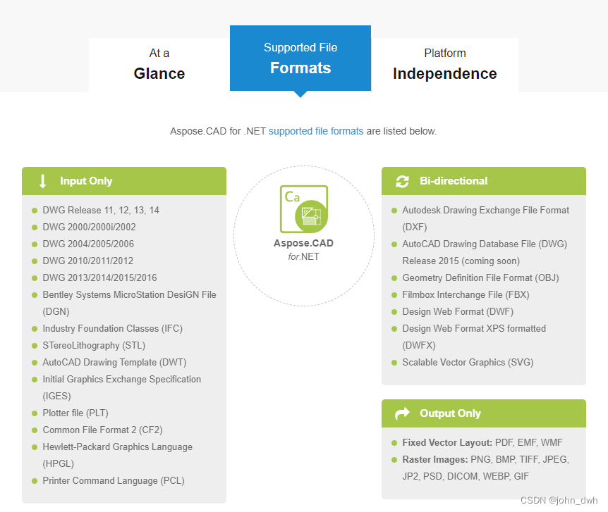 Crack:Aspose.CAD 22.11.0 for .NET|Aspose.CAD_com.aspose.cad.cadexceptions.imageloadexception: i ...