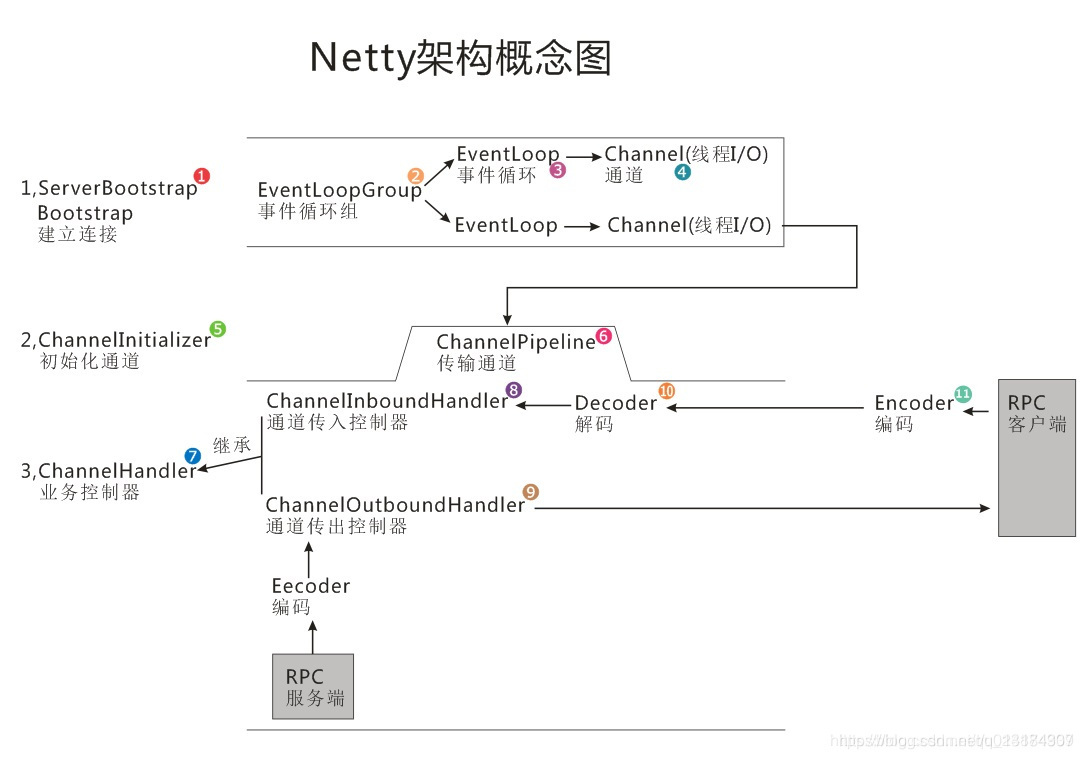netty实现websocket_netty对websocket的实现-CSDN博客