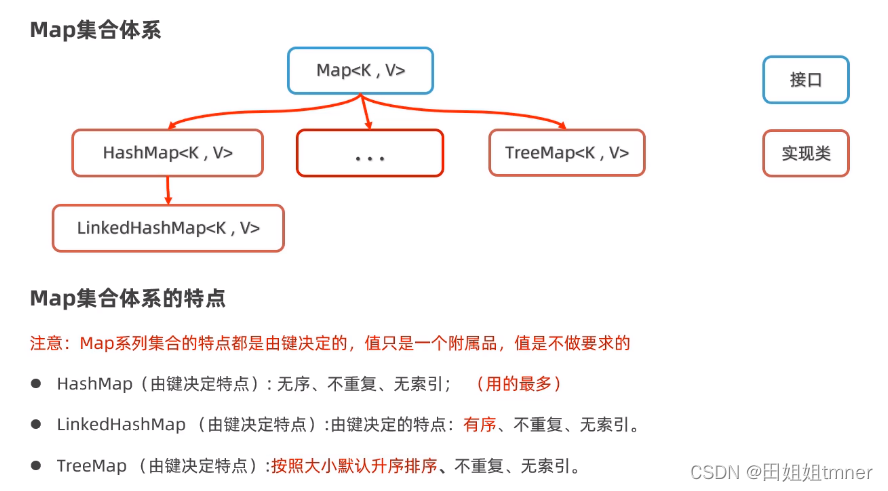 Java编程：可变参数、Map接口及其实现与遍历方法-CSDN博客
