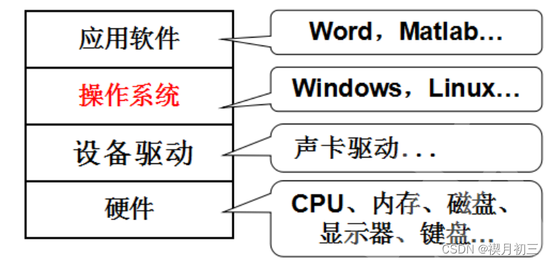 Linux常见指令&基础知识_comp.os.minix-CSDN博客