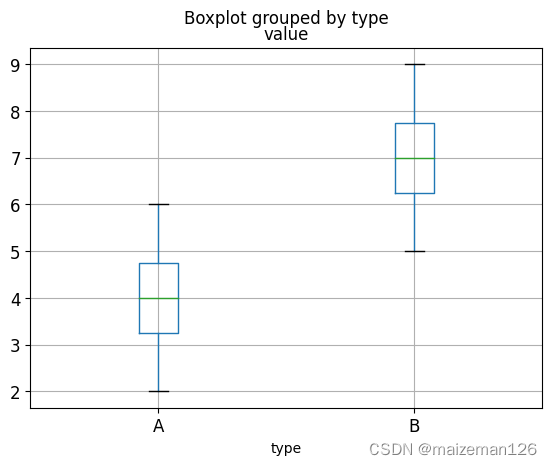 python统计分析——箱线图（df.boxplot）_df.boxplot()-CSDN博客