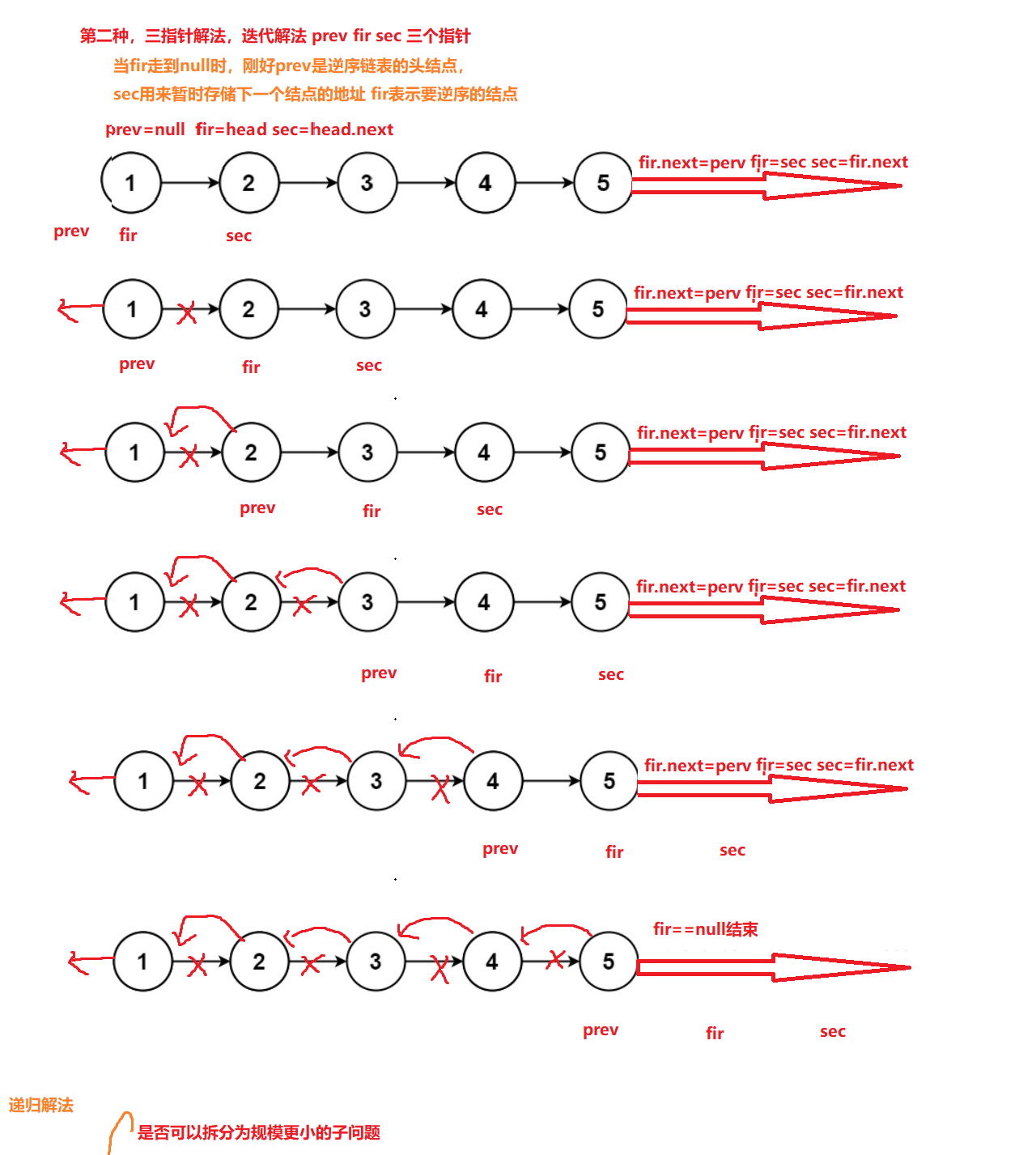 Leetcode刷题 206反转链表语言反转链表难度简单2498收藏分享切换为英文接收动态反馈给你单链表的头节点 Csdn博客