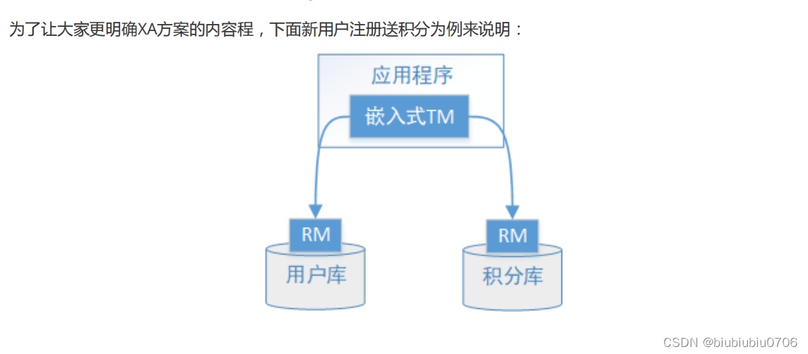 JTA分布式事务管理器-CSDN博客