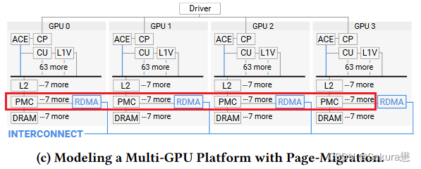 论文学习——MGPUSim：实现多GPU性能建模和优化-CSDN博客