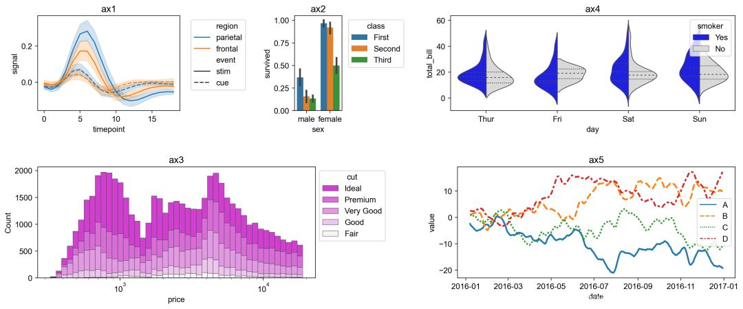 神器！使用 patchworklib 库进行多图排版真棒啊_patchwork包-CSDN博客