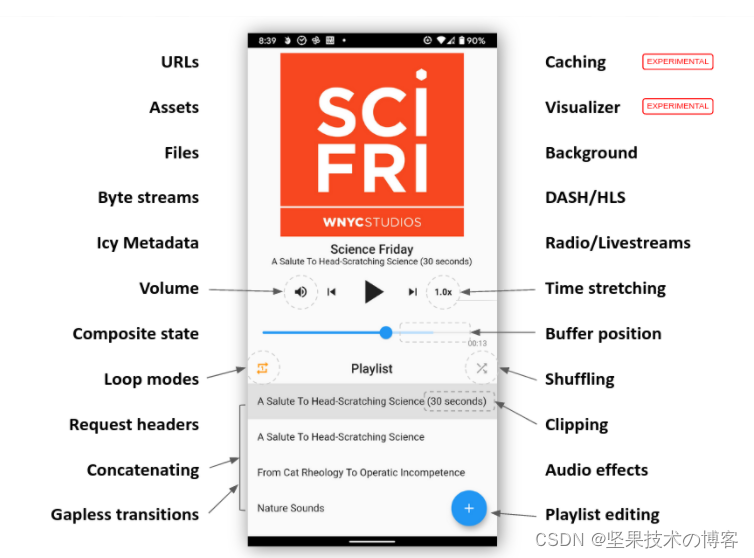 Flutter监听音量实现波形可视化的音频_flutter音频可视化-CSDN博客