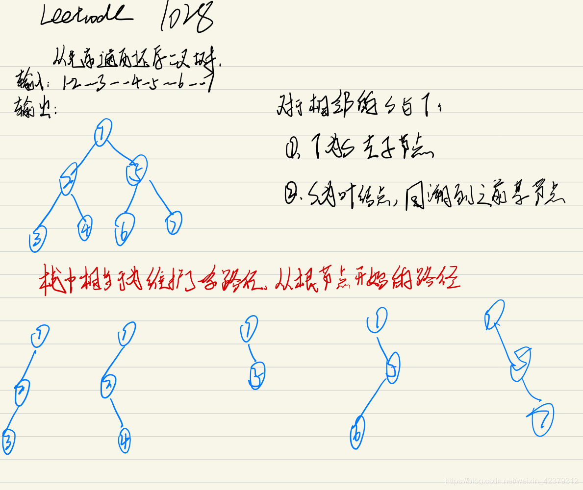 LeetCode 1028 从先序遍历还原二叉树_在遍历中的每个节点处,我们输出 d 条短划线(其中 d 是该节点的深度)-CSDN博客