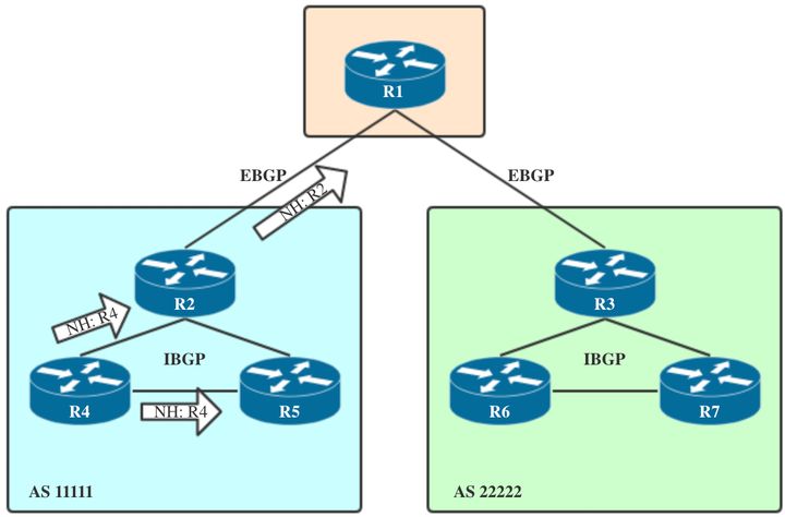 EBGP与IBGP：理解BGP协议在AS内外的应用与区别-CSDN博客