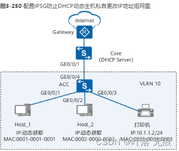 IPSG绑定表_ip source check user-bind enable-CSDN博客