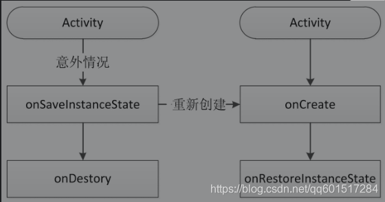 Activity生命周期剖析(一)_movetasktoback 和onpause有什么区别-CSDN博客