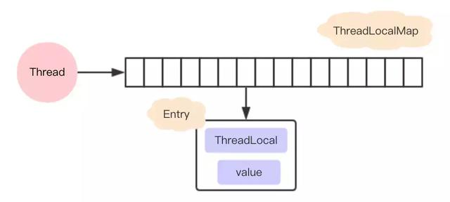 ThreadLocal与ThreadLocalMap-CSDN博客
