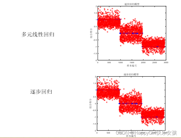 Matlab之数据挖掘基础 入门 算法 项目实战 数据资源 算法源码数据挖掘一般流程图 Csdn博客