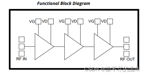 PA MMIC 详解-CSDN博客