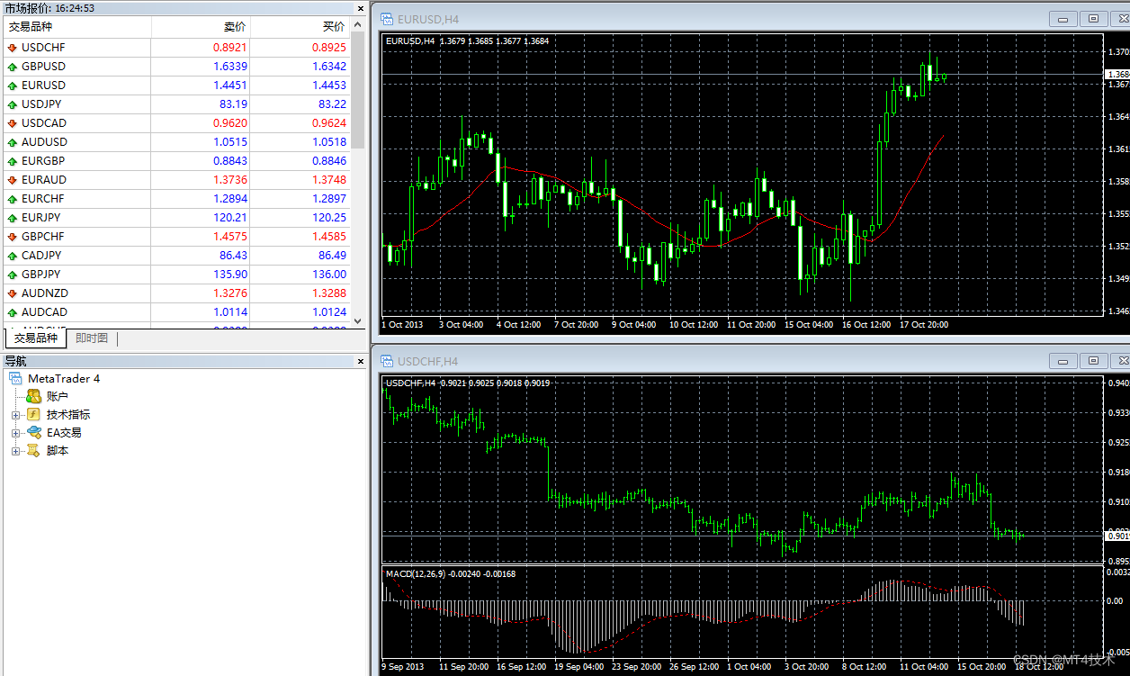 MT4插件开发 之 通过managerAPI获取实时行情数据_mt4实时数据-CSDN博客